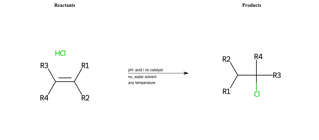 Alkene-Additions