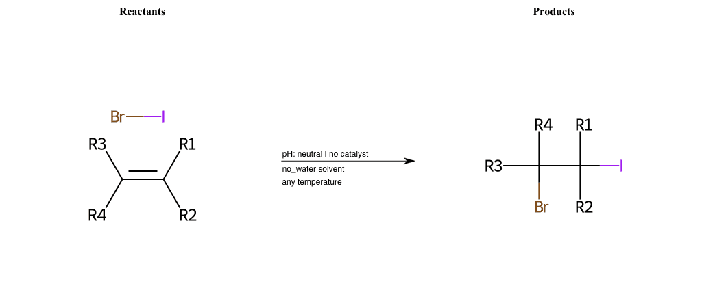 Alkene-Additions
