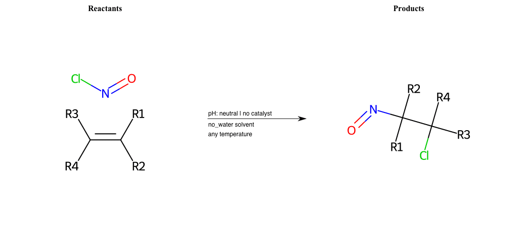 Alkene-Additions