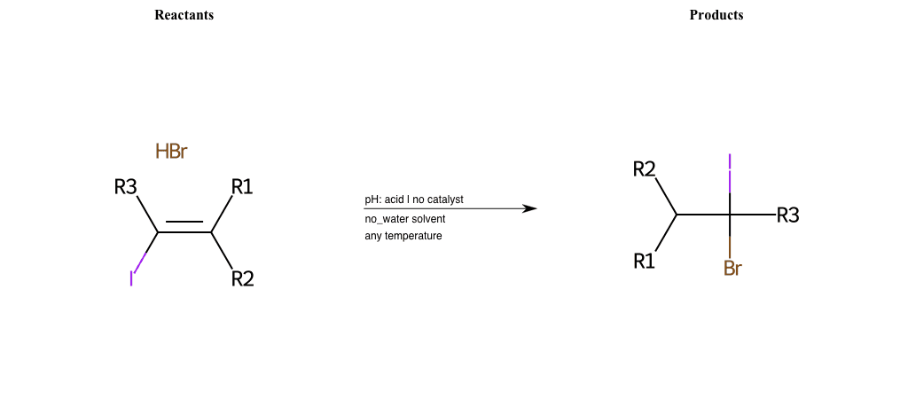 Alkene-Additions