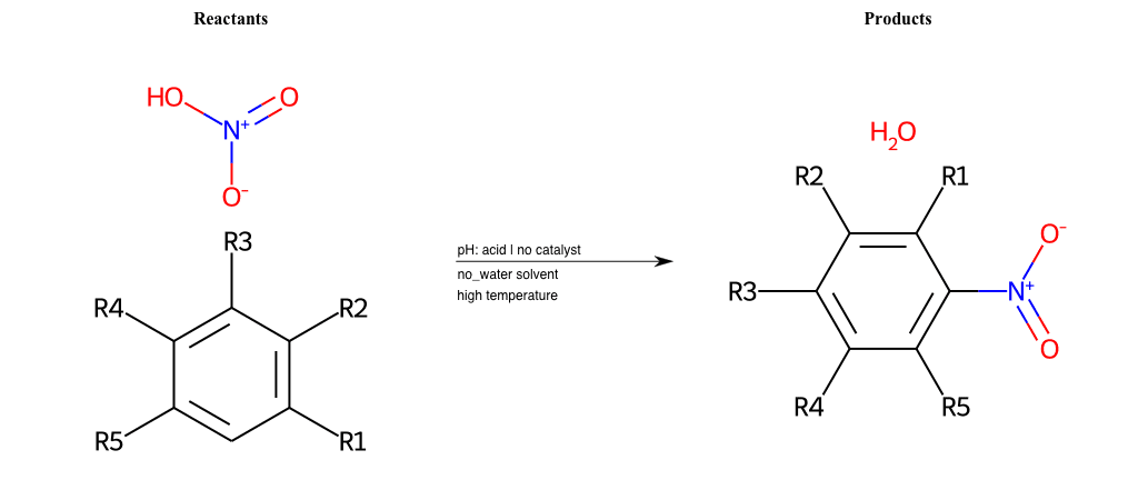 Electrophilic-Substitutions