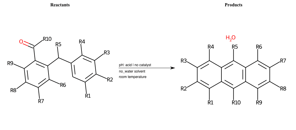 Electrophilic-Substitutions
