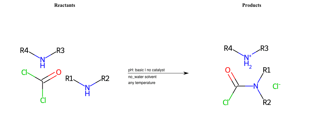 Substitutions