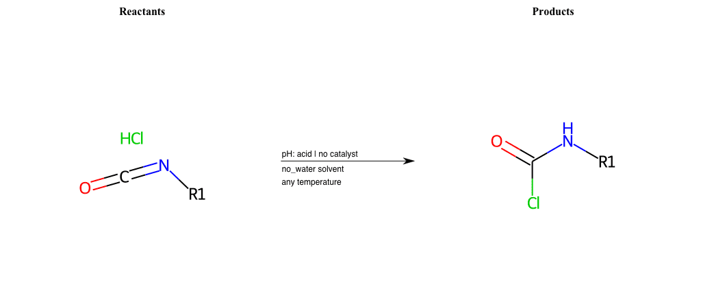 Substitutions