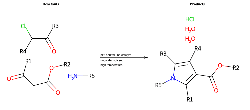 Aromatic Syntheses