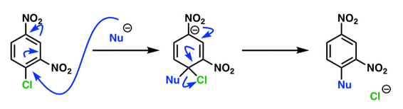 Nucleophilic-Aromatic-Substitutions