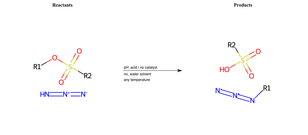 Nucleophilic-Aliphatic-Substitutions